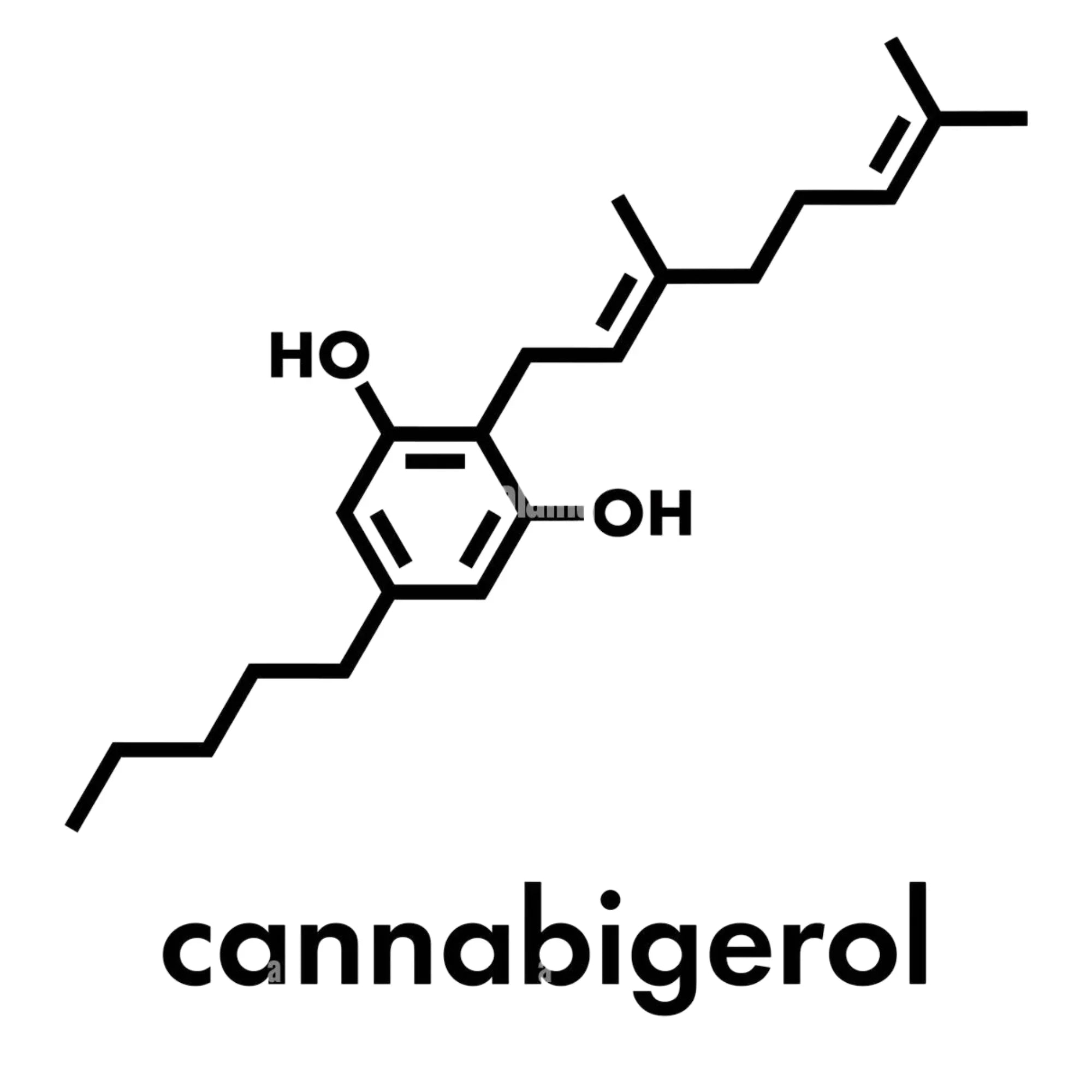 CBG Medical: What It Is & How It Supports Your Health – Hempbuti